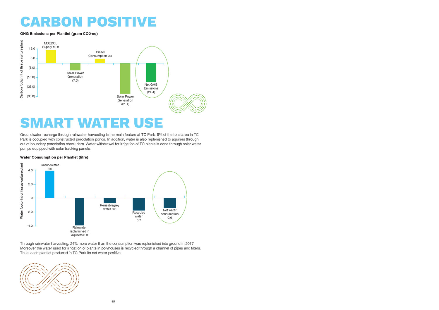Environmental Value Creation