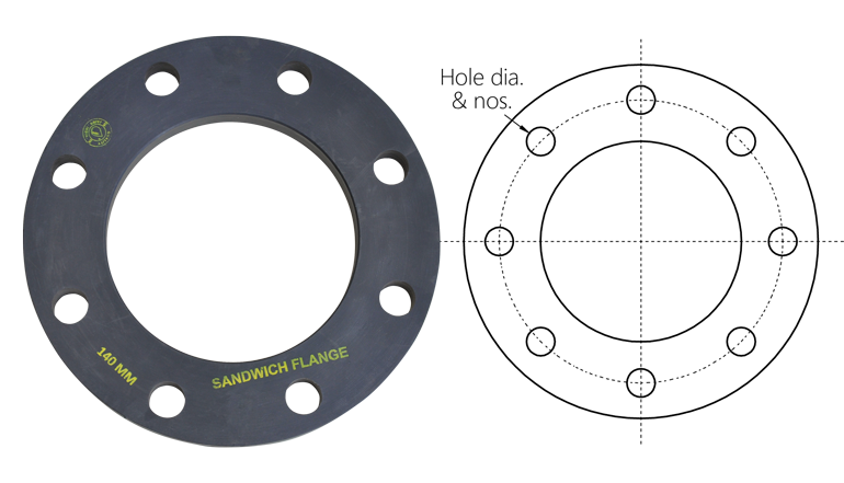 SANDWICH FLANGE (HDPE + MILD STEEL)