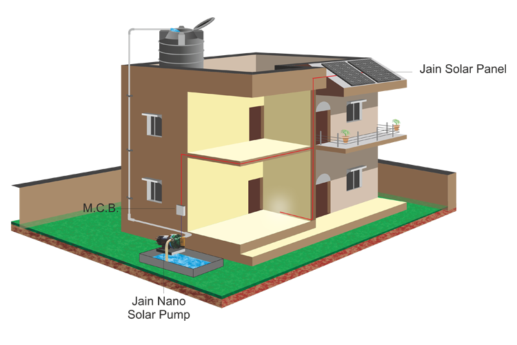 Jain Nano Solar Pump