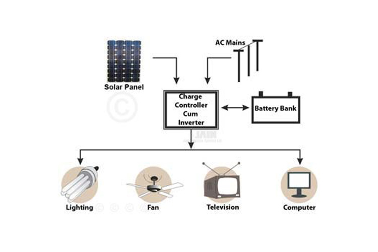 Solar PV Diesel Hybrid Power Plant